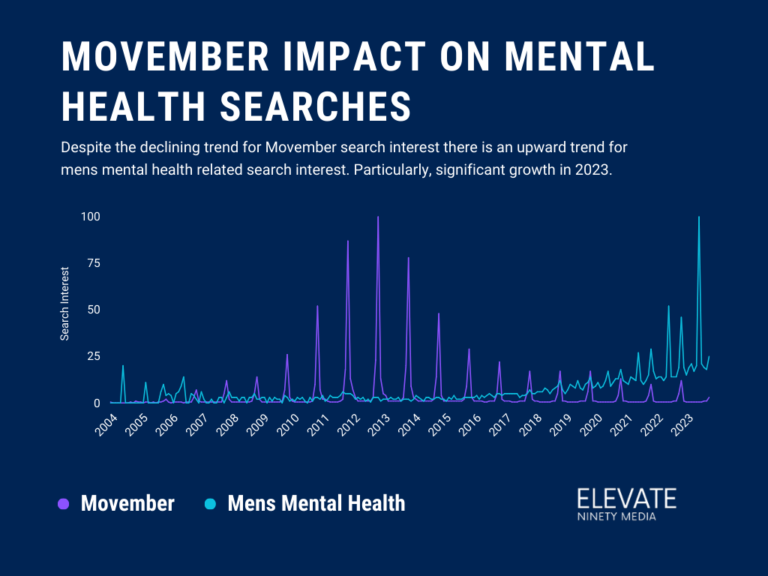 The Synergy of Mettle and Movember: A Catalyst for Men's Mental Health ...